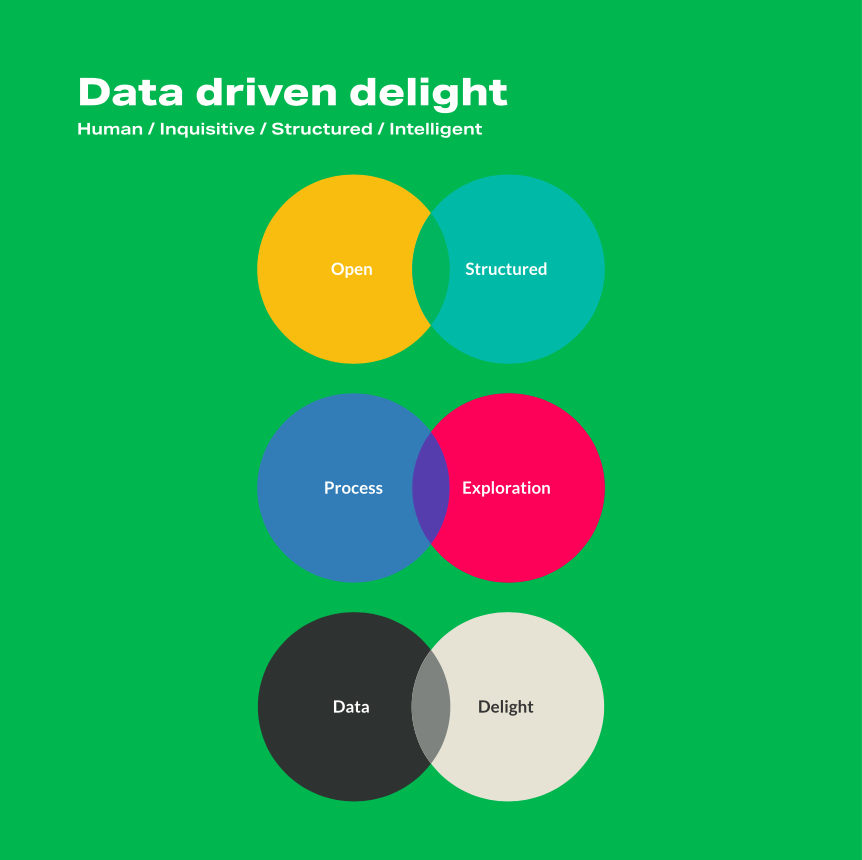 Space 48 | Blog | The new Space 48. A decade in the making.