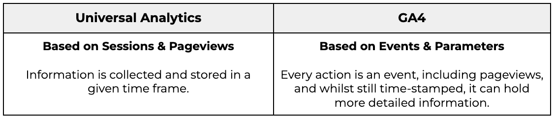 What You Need To Know About GA4 & The Sunsetting Of Universal Analytics ...