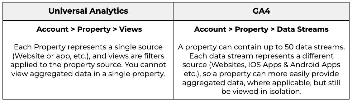 What You Need To Know About GA4 & The Sunsetting Of Universal Analytics ...
